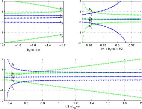 Figure 2 From Higher Order Operator Splitting Fourier Spectral Methods