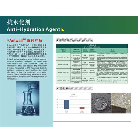 抗水化剂 企业官网