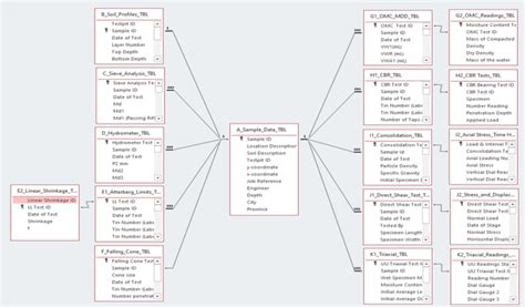 Geotechnical Database Civilab Cut