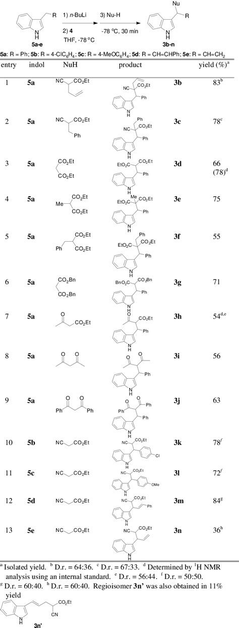 Table 1 From One Pot Oxidative Carboncarbon Bond Formation Of 3