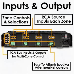 Amazon OSD Audio 4 Zone 8 Channel Digital Amplifier 80W Channel