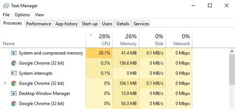 System And Compressed Memory High Cpu Usage Captions Update Trendy