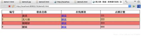 Qt实现表格、列表、树控件颜色隔行交替显示 灰信网(软件开发博客聚合) Qt实现表格、列表、树控件颜色隔行交替显示 灰信网(软件开发博客聚合)