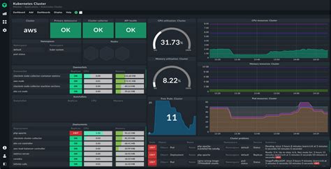 Top Ten Open Source Monitoring Tools 2022