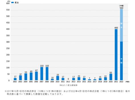 写真 【日本郵船の株（9101）】配当金や株主優待、リスクとは。商船三井・川崎汽船とも比較 日本郵船の株価推移もチャートで確認