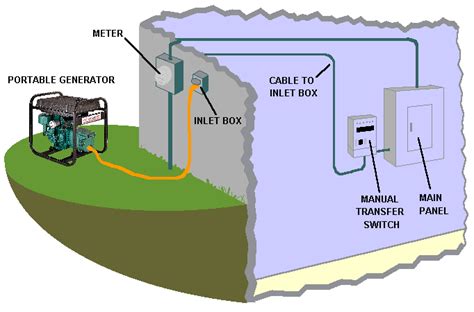 Transfer Switch 10 Circuit