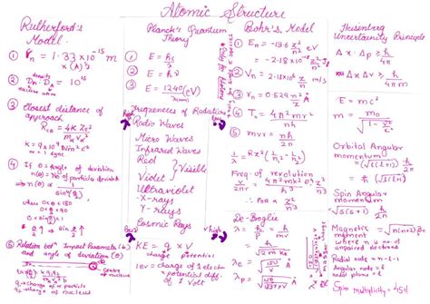 SOLUTION Atomic Structure Formula Studypool