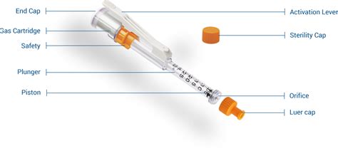 Jet Injection Technology Needle Free Device Overview