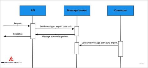 What Is A Message Broker And How Does It Work Your Ultimate Guide Updated September 2025