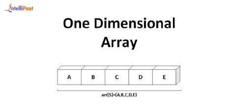 C Arrays Explained With Examples