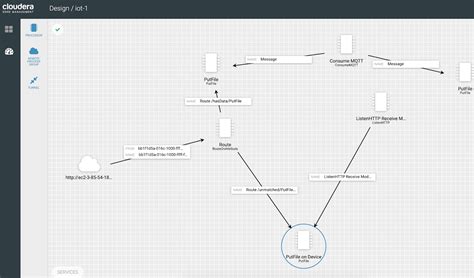 Updating Machine Learning Models At The Edge With Apache Nifi And Minifi Dev Community