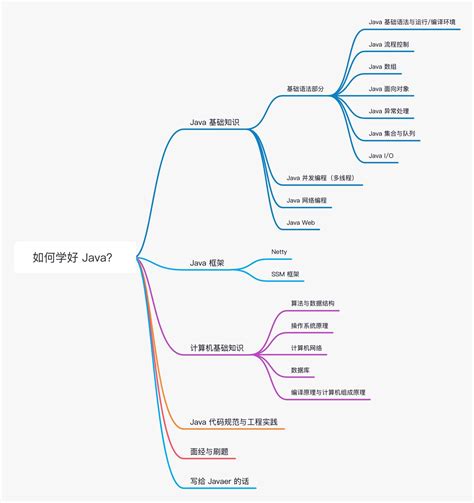 学习 Java，觉得自己很难成为高手，该怎么办？觉得java很难 Csdn博客