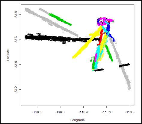 Figure 2 From Vessel Route Anomaly Detection With Hadoop Mapreduce