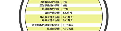 老奶奶人情保買53張保單 買儲蓄險慘賠2千萬 Money錢雜誌