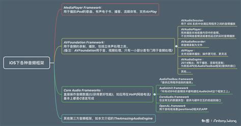 Ios第三方音频框架theamazingaudioengine使用及音效实现介绍ios Aeaudiounitfilter Csdn博客