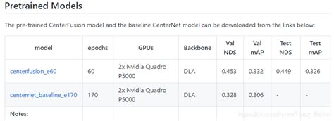 Centerfusion论文阅读以及代码复现centerfusion复现 Csdn博客