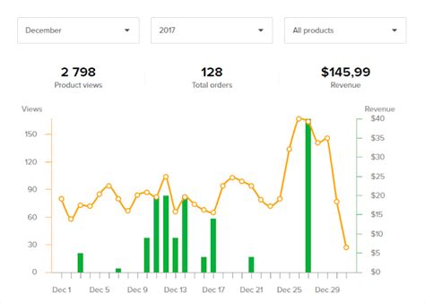 [earnings proof] how to sell your source code online c java php