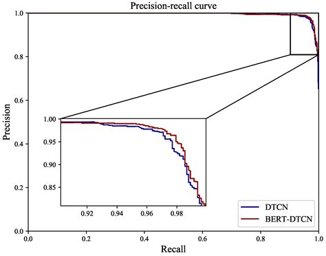 Defect Severity Identification For A Catenary System Based On Deep