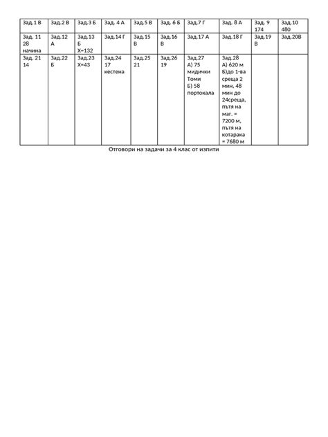 Задачи от изпити за 4 клас отговори Pdf