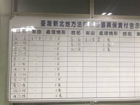 北市兩分局爆員警涉收賄包庇賭博 帶回20餘人偵訊 審判審檢警調 Udn城市