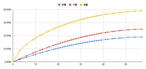 【スプラ3】イカダッシュ速度アップの効果と付きやすいブランド【スプラトゥーン3】 スプラ3攻略wiki Gamerch