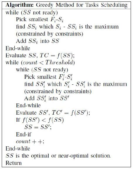 A Psedo Codes Of The Greedy Search Method Download Scientific Diagram