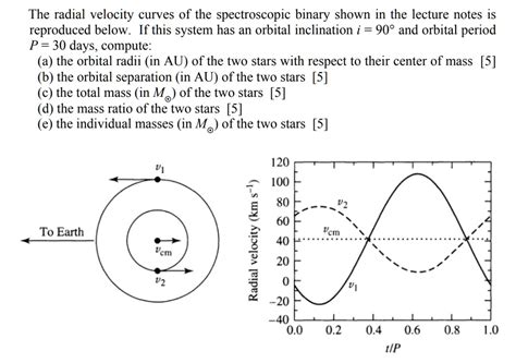 Solved Astronomy Problem The Radial Velocity Curves Of The