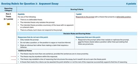 How To Use The New Ap® English Scoring Rubric Marco Learning