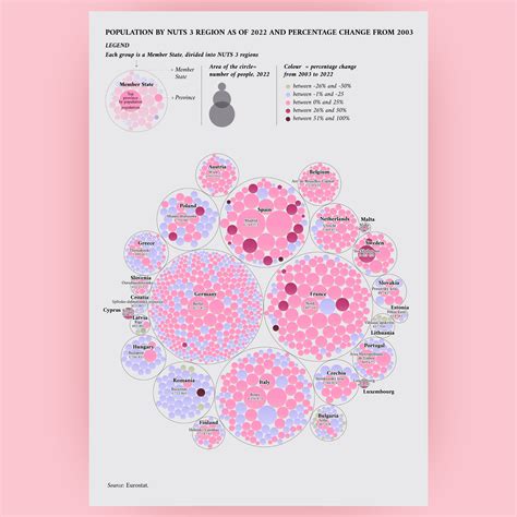 Graphics For The Eu Publications Office Behance In 2025 Data