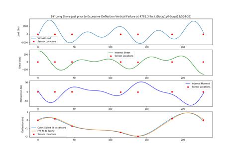 A Question About Calculus Of Variations Math