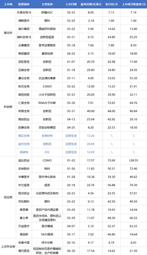 江苏生物医药创新资源协同运营平台