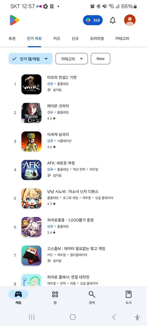순수 국산의 힘 ‘미르의 전설2 기연 구글 플레이 인기 1위 기록