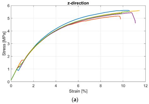 Fused Filament Fabrication Of Bio Based Polyether Block Amide Polymers Pebax And Their Related