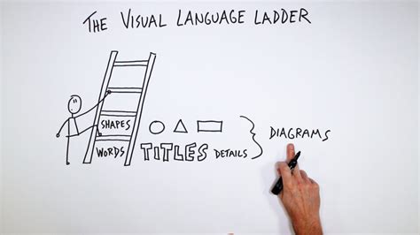 The Visual Language Ladder Verbal To Visual