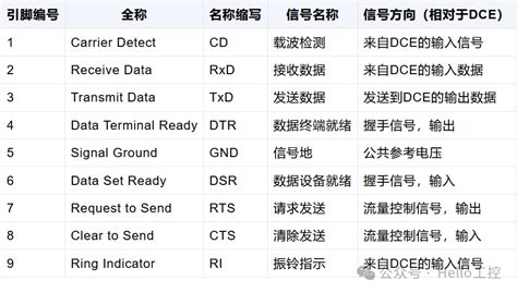 Rs232不就是接rtx和dtx两根线吗？那你还接其他的（rts、cts等）干嘛呢？ 腾讯云开发者社区 腾讯云
