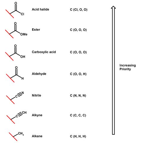 Naming Alkenes