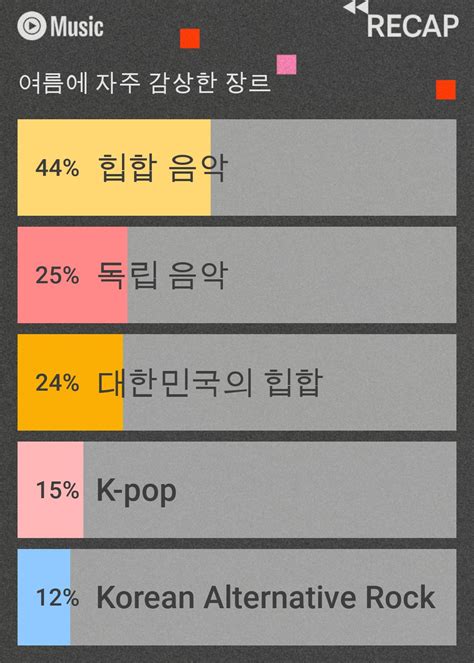 유튜브뮤직 리캡 떴냐 힙합 에펨코리아