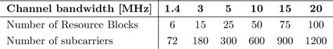 Figure 11 From Coordinated Scheduling And Beamforming In Coordinated Multi Point Transmission