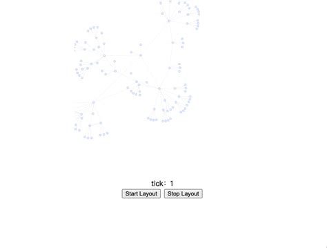Force 布局无法停止迭代 Issue antvis G GitHub