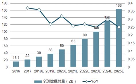 知识图谱推动条件 Csdn博客 知识图谱推动条件 Csdn博客