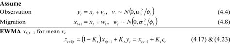 1 Algorithm For Bayesian Ewma For Mean And Variance Download Table
