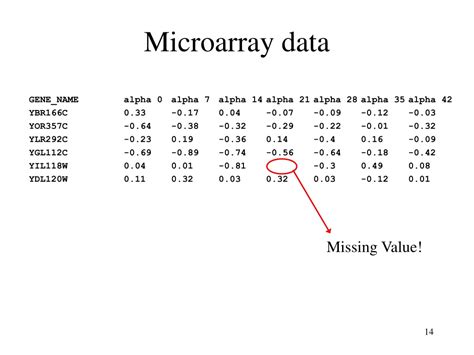 Ppt Exploring Microarray Technology Data Analysis And Clustering