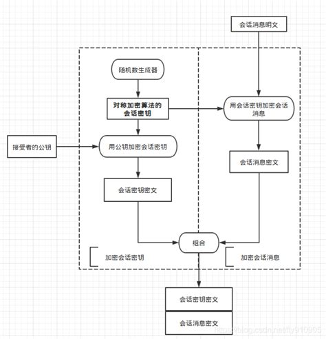 Sm2国密算法加解密 阿里云开发者社区
