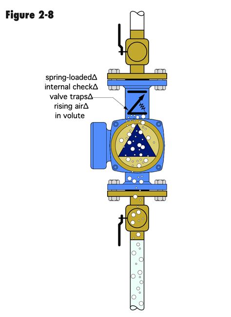 Pump Install Grundfos Alpha F Question Heating Help The Wall
