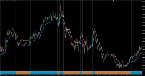 How To Fix A Problem With The Eurozone Indicator Mql4 And Metatrader 4 Mql5