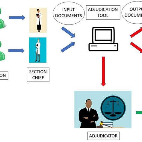 Anatomy Of The Database Solution The Input And Output Documents Are Download Scientific