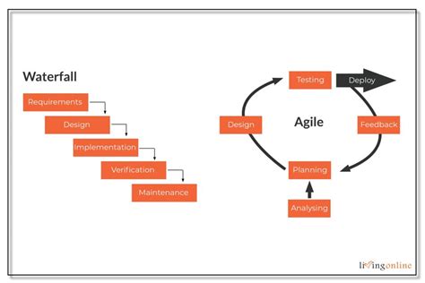 Agile Vs Waterfall 61 Photo