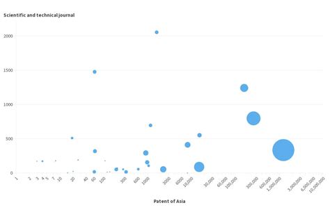 Data Flourish