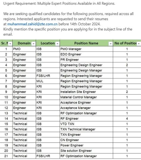 Rf Zte Rfoptimization Rfengineer Zohaib Riaz
