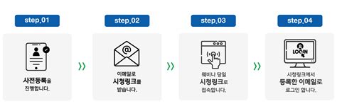 Doing Good Doing Well 유통 소비재 산업의 새로운 성장 동력 넷제로net Zero 제대로 시작하기 Dd튜브